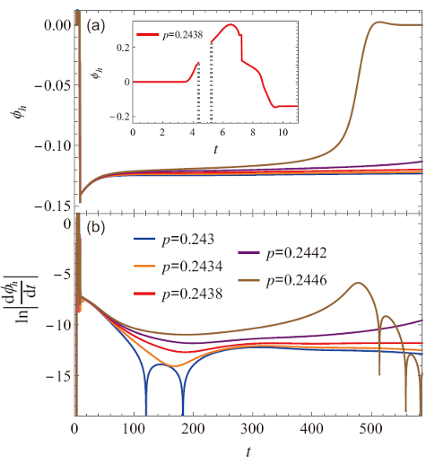 Professor Yunqi Liu and Professor Bin Wang published in SCIENCE CHINA ...